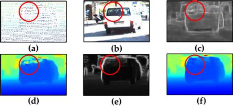 Figure 11 From Lidar Depth Completion Using Color Embedded Information Via Knowledge