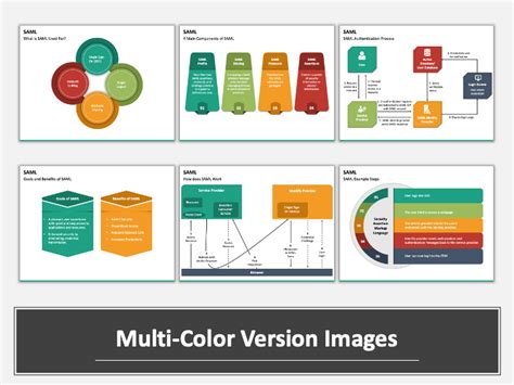 SAML PowerPoint And Google Slides Template PPT Slides