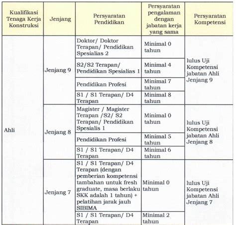 Pengertian Fungsi Dan Syarat Skk Konstruksi Lengkap D Vrogue Co