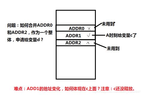 Freertos源码解析——heap4cfreertos Heap4源码解读 Csdn博客