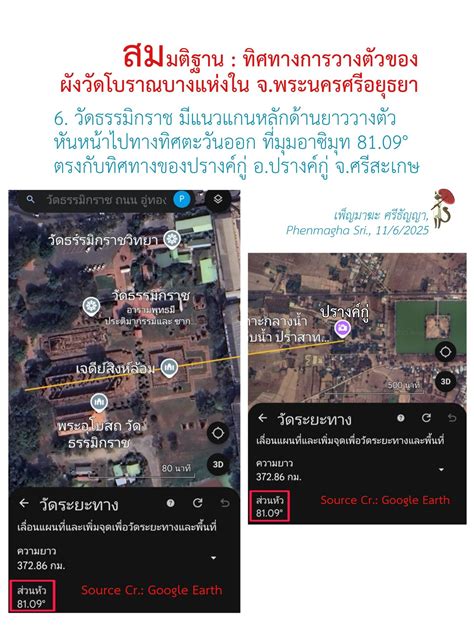 สุข สมมติฐาน ทิศทางการวางตัวของผังวัดโบราณบางแห่งใน จ พระนครศรีอยุธยา 6 วัดธรรมิกราช มีแนว