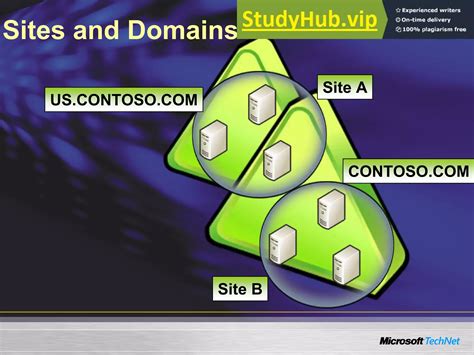 Active Directory Fundamentals PDF
