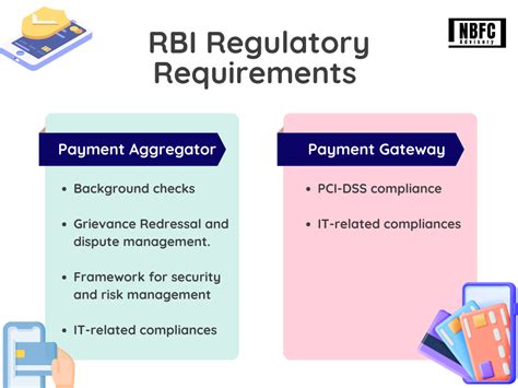 Payment Aggregator And Payment Gateway Difference And Compliance NBFC