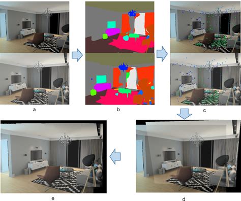 Figure 1 From Semantic Segmentation Guided Feature Point Classification