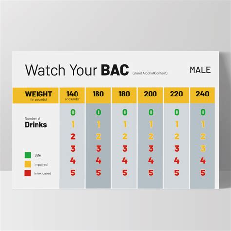 Bac Chart Redesign Heather Mariano
