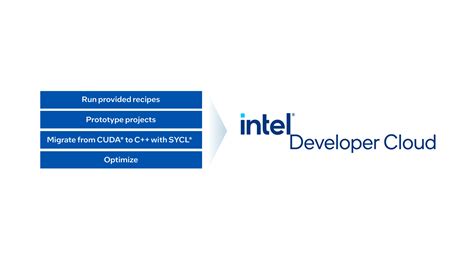Tools And Software For Intel Data Center GPU Max Series