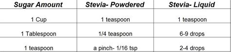 Phases To Forever Sugar To Stevia Conversion Chart