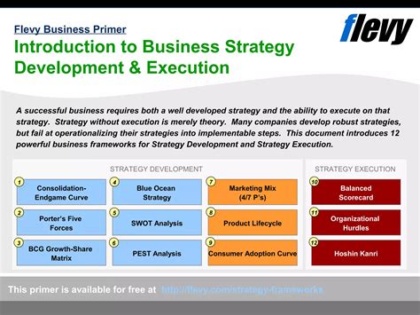 Introduction To Business Strategy Development And Strategy Execution Ppt