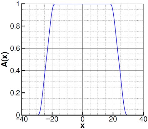 Remote Sensing Free Full Text Fractional Fourier Transform And Distributions In The Ray