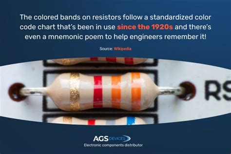 Identifying Electronic Components A Practical Guide