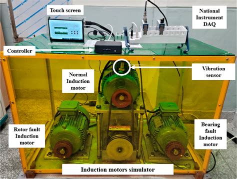Figure 1 From Induction Motor Fault Diagnosis Using Support Vector Machine Neural Networks And