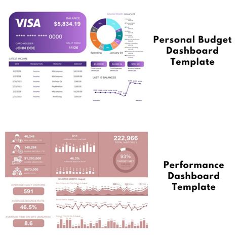 Excel Template 12 Sets Kpi Dashboard Excel Template Fully Editable