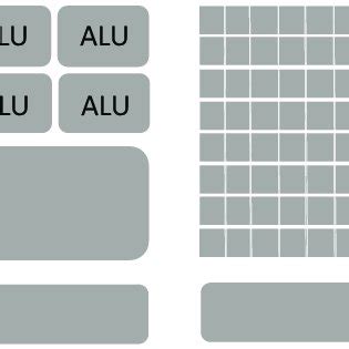 CPUs And GPUs Have Fundamentally Different Design Philosophies Download Scientific Diagram