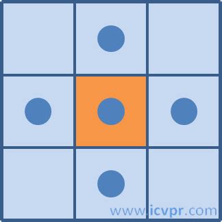 连通域分割算法 连通域算法 CSDN博客