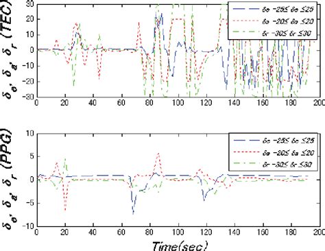 Figure 11 From Robust Path Following For Uav Using Pure Pursuit