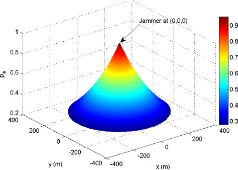 Figure 5 From Uav Aided Covert Communication With A Multi Antenna