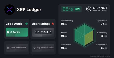 Xrp Ledger Certik Skynet Project Insight