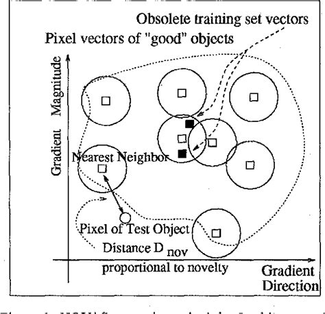 Figure 1 From Massively Parallel Vlsi Implementation Of A Dedicated Neural Network For Anomaly