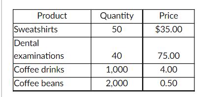 Macroeconomics Set Homework Flashcards Quizlet