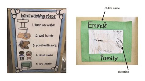 Classroom Environment Checklist Cli Engage Public