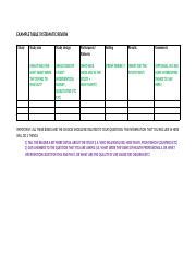 Comprehensive Guide Systematic Review Study Design Results Course Hero