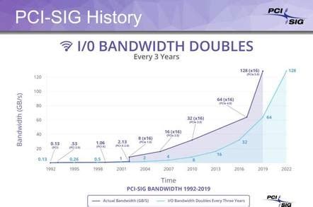 Pci Express Todo Lo Que Sabemos Hasta El Momento
