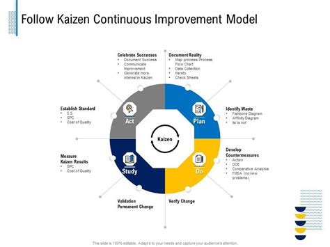 Fundamentals Of Business Organization Follow Kaizen Continuous