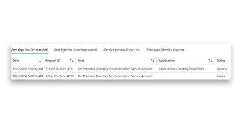 What Is Entra Connect Compromise Semperis Identity Attack Catalog