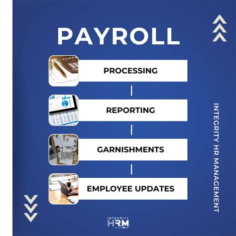 Integrity Hr Management Llc On Linkedin Payrollprocessing