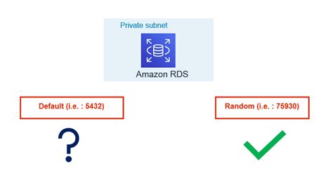Best Practices To Secure Postgresql Aws Rdsaurora Datavail