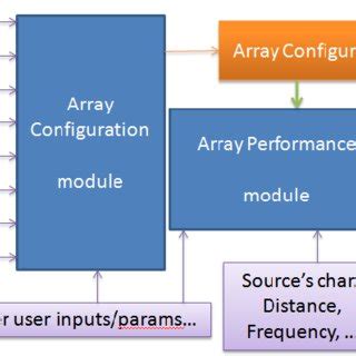 Detailed Module Connections And Main I O Download Scientific Diagram