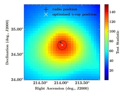 Indian Astronomers Characterize A Gamma Ray Emitting Compact Symmetric