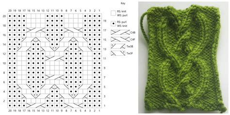 How To Read Knitting Patterns Beginner S Guide