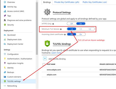 Использовать Tls