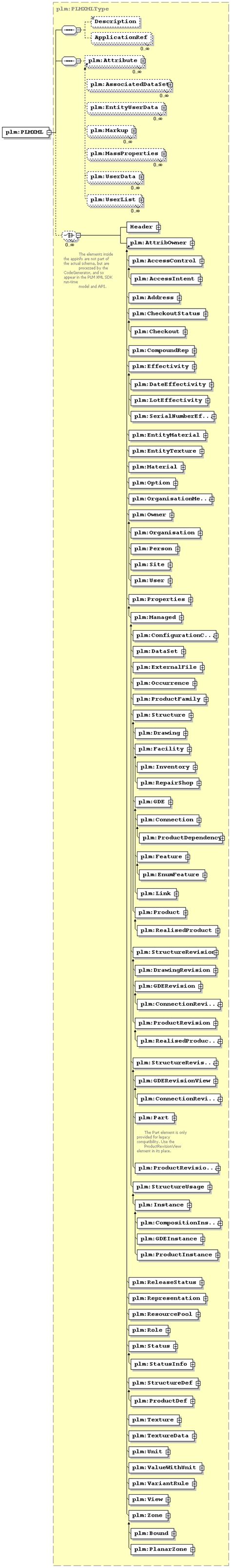 Namespace Plmxml Org Schemas Plmxmlschema Type Plm Plmxmltype