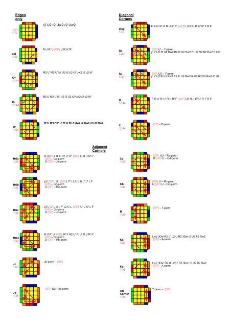 4x4 Pll Parity