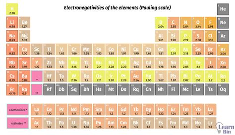 Properties Of S Block Elements Learnbin