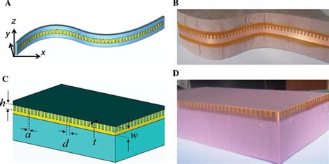 A Photo Of The Fabricated Hybrid Waveguide Using FCCL B C Download Scientific Diagram