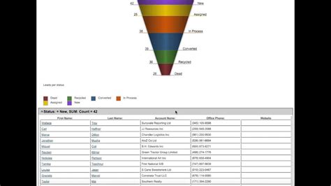 How To Create And Distribute Reports In Sugarcrm Ce Youtube