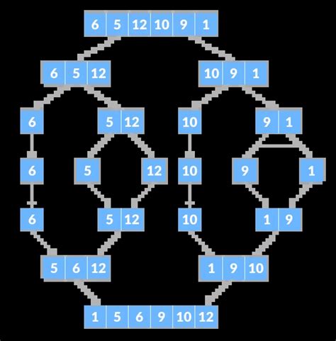 Algoritma Nedir Yazılım Dünyasında Algoritma 2023