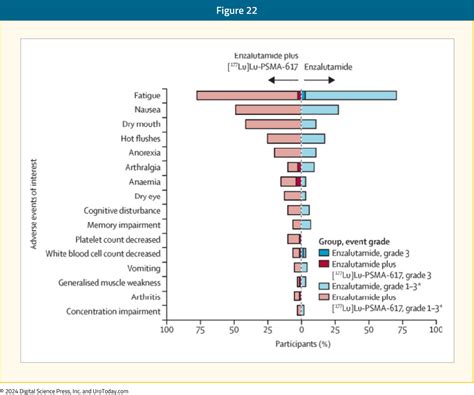 MCRPC Treatment