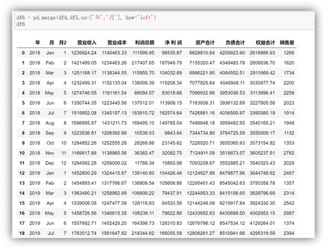 利用Python分析财务报表数据 财务Python数据分析 财码 财务人的数字化学习平台