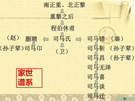 2023届高考专题复习史记之太史公自序 课件 共25张PPT 21世纪教育网