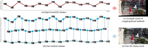 Figure 1 From Deep Iterative Frame Interpolation For Full Frame Video