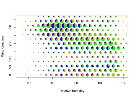 Chapter 17 Multi Class Hexbins Community Contributions For Edav Fall 2019