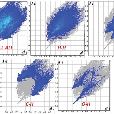 Fingerprint Plots Of Title Complex 1 Showing Age Contribution Of Download Scientific Diagram