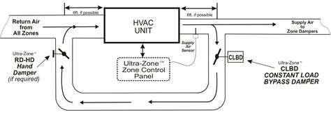 Hvac Damper Wiring