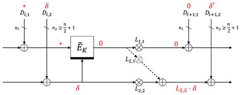 Differential Propagation For Case 2 With L 12 0 Download Scientific Diagram