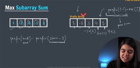 Siddharth Reddy On Linkedin Shradhakhapra Datastructures Algorithms Javaprogramming