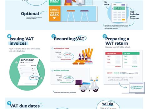 Vat Cheat Sheet For Businesses [infographic] Best Infographics